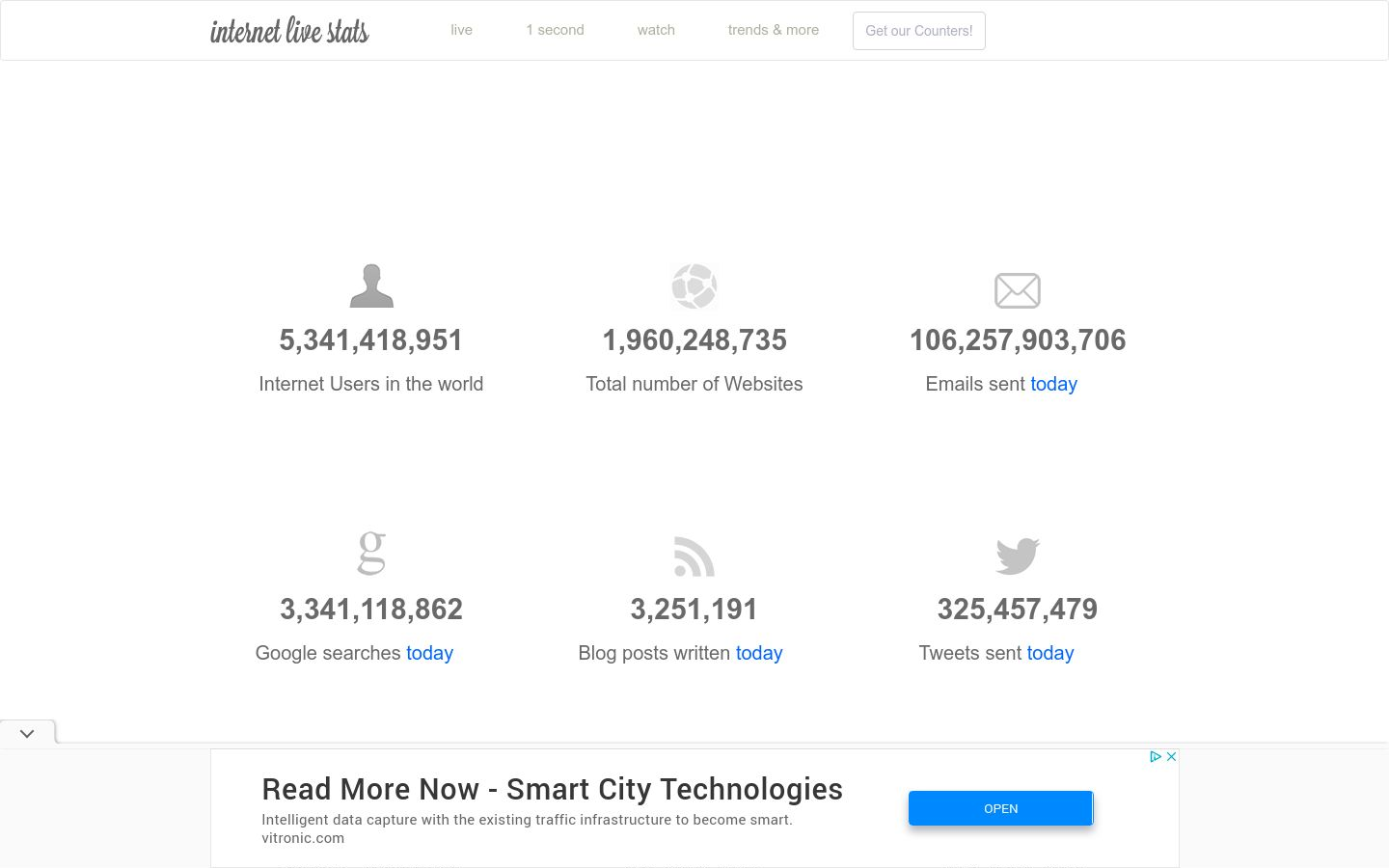 InternetLiveStats - Aslam.ai